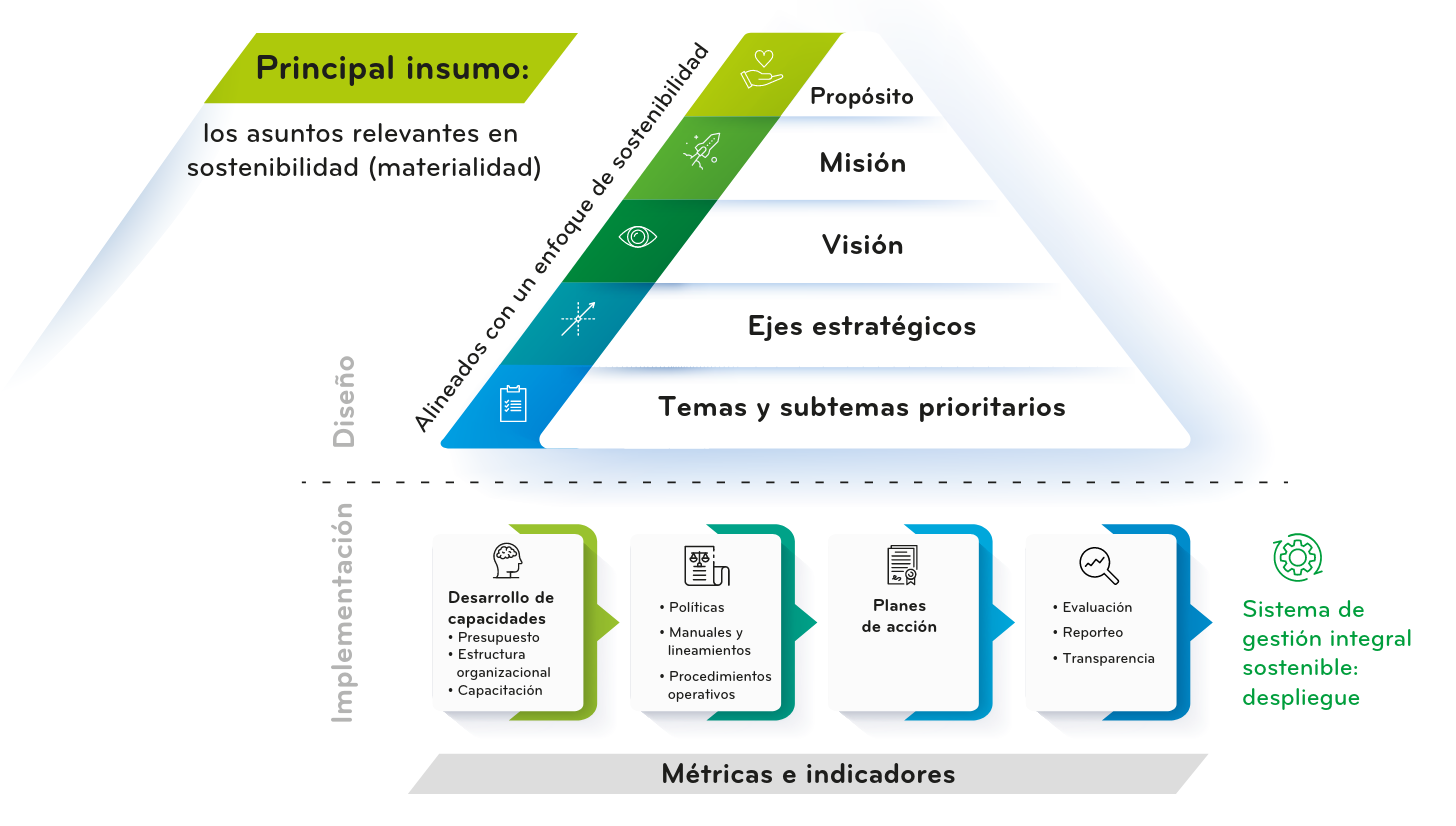 Portal BIVA - Bolsa Institucional de Valores